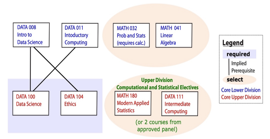 The Data Science and Computing Minor | Data Science and Computing